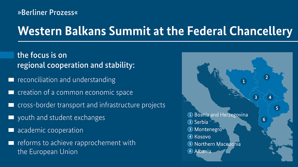 Virtual Western Balkans Summit: regional cooperation and rapprochement